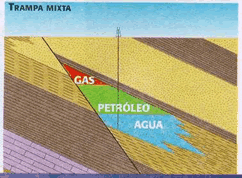 Procesos de Formación de los Hidrocarburos: Roca Reservorio y Trampas